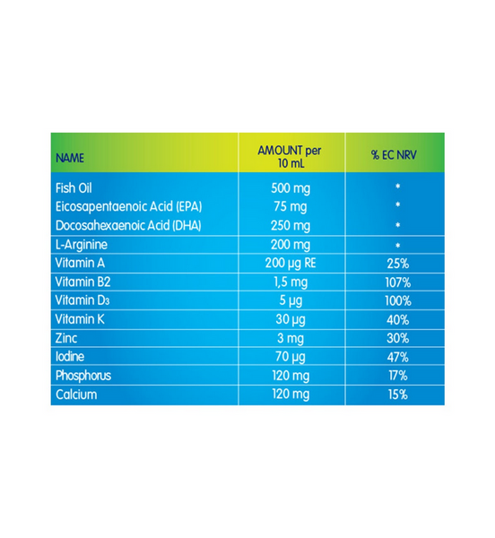 Children'S Omega Syrup - Nutrigen Growmega Nutritional Syrup â ¬ Œ ...